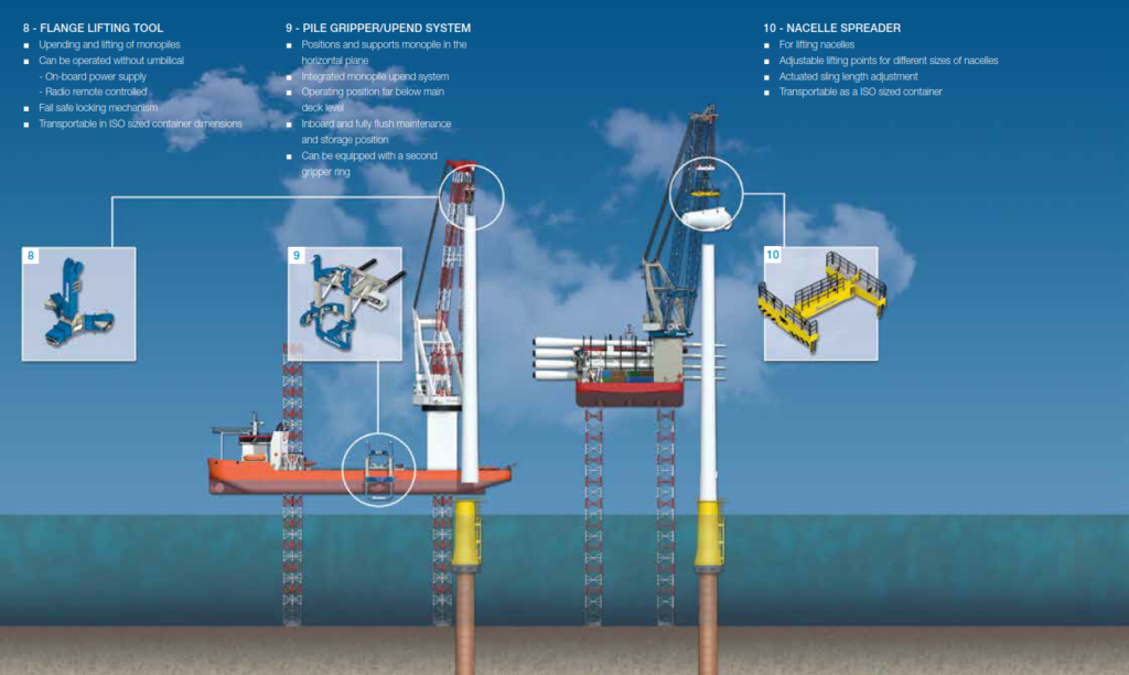 Mission Equipment and Handling Tools | Huisman Czech Republic